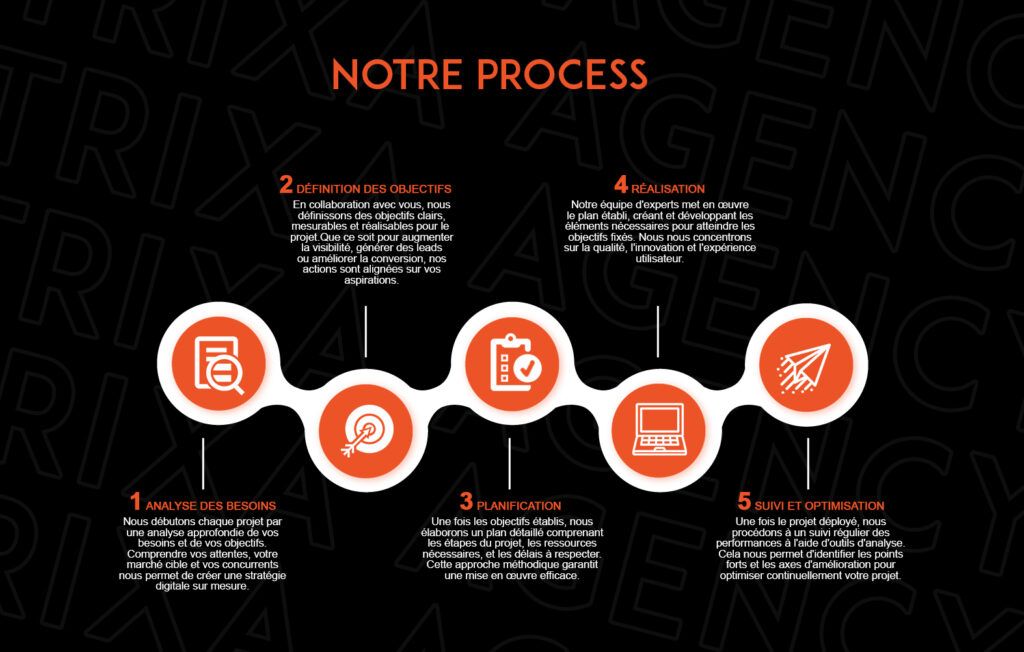 Trixa Agency : Agence de communication digitale et créative